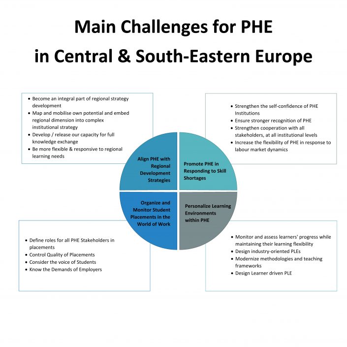 Regional Challenges facing PHE discussed at the first PROCSEE ...